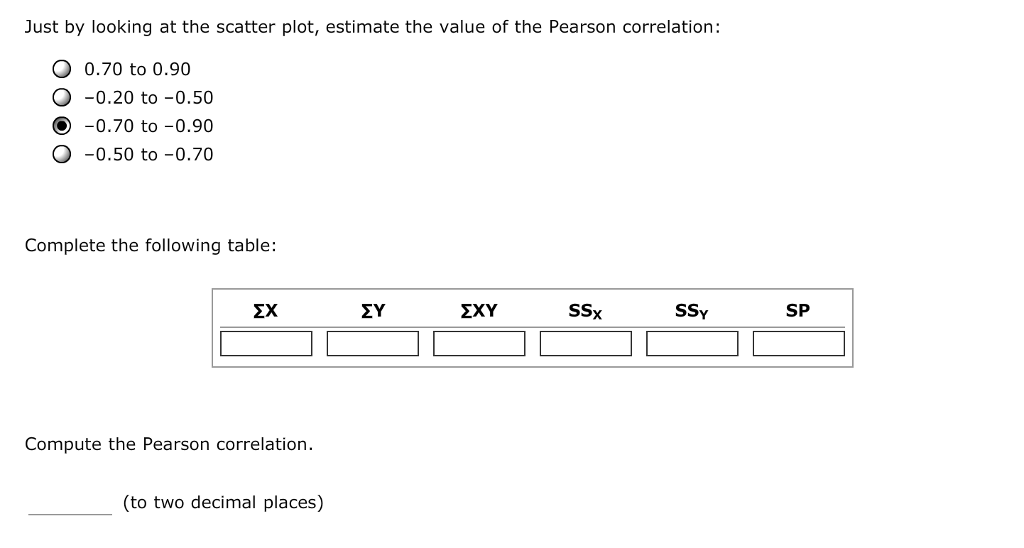 Solved For the following scores 1 6 4 1 1 4 1 3 3 Drag blue | Chegg.com