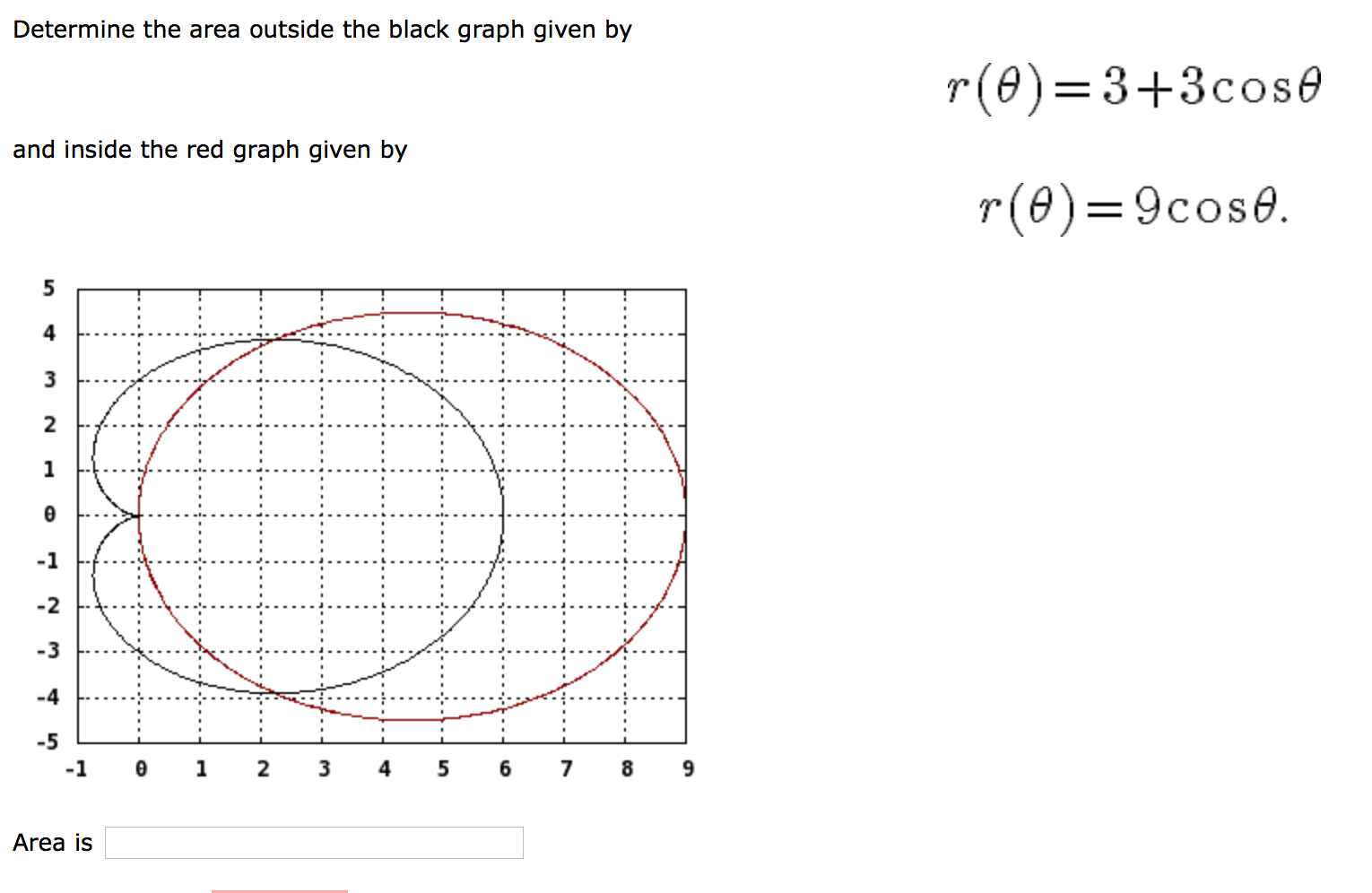 Solved Determine the area outside the black graph given by | Chegg.com