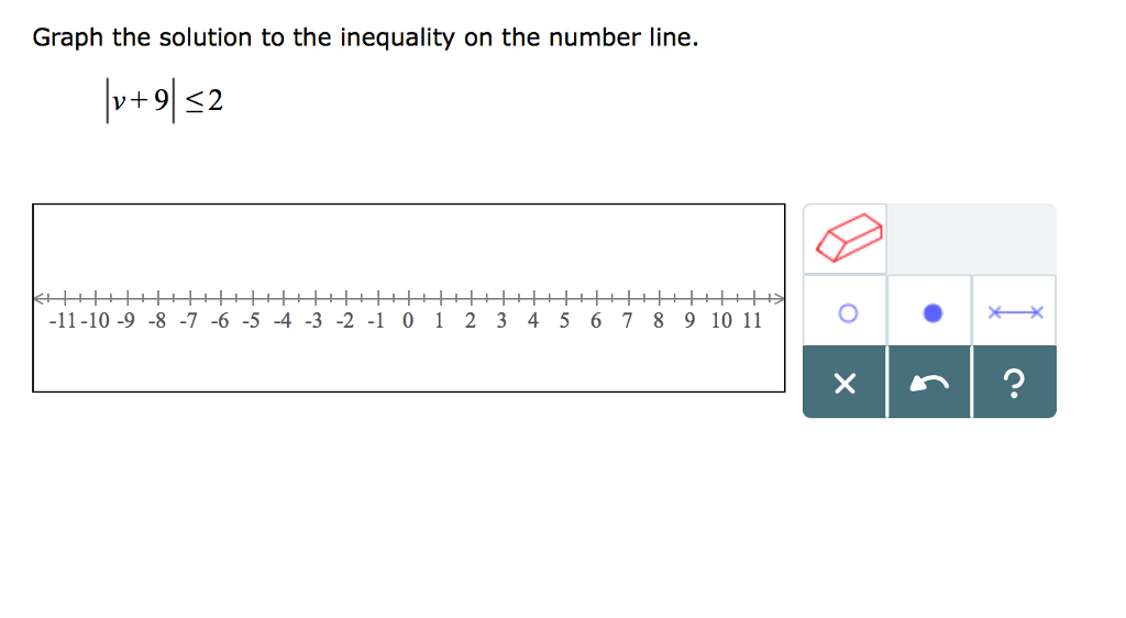 Solved Graph the solution to the inequality on the number | Chegg.com