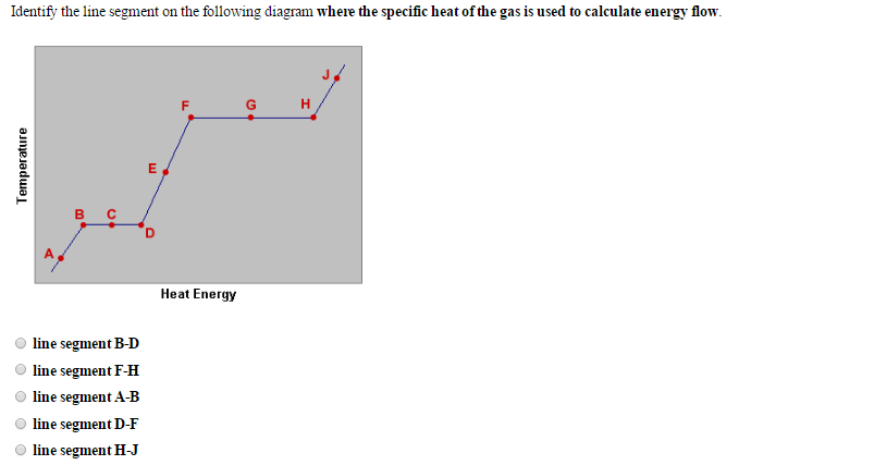 Solved Identify the line segment on the following diagram | Chegg.com