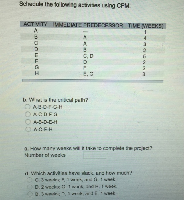 Solved Schedule the following activities using CPM: What is | Chegg.com