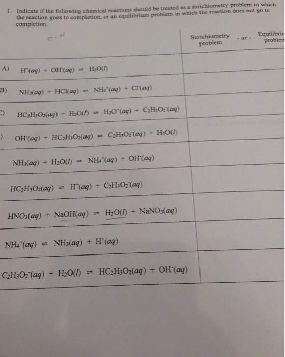 Solved Indicate the following chemical reactions should be | Chegg.com