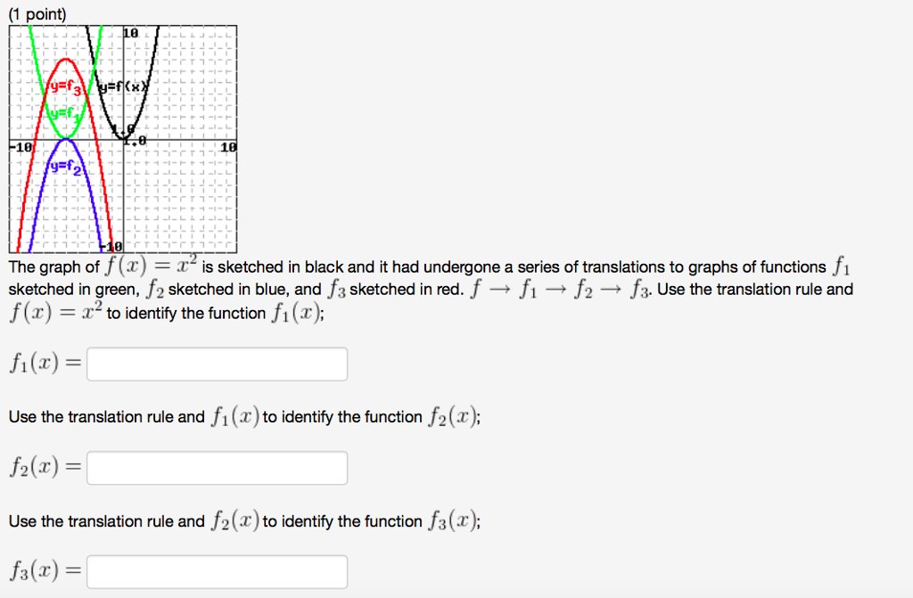 Solved (1 point) 0 Ef 18 1 The graph of f (r) is sketched in | Chegg.com