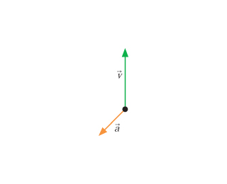 Solved Is the particle in the figure(Figure 1) speeding up, | Chegg.com