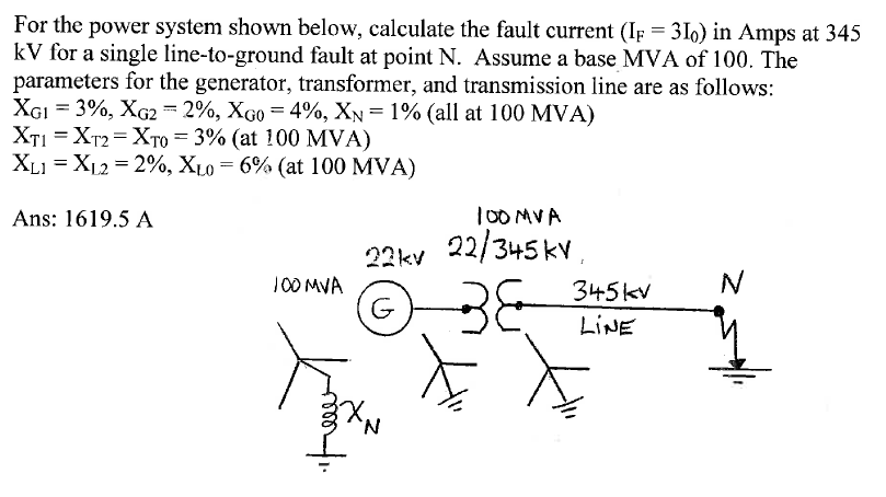 Solved For the power system shown below, calculate the fault | Chegg.com