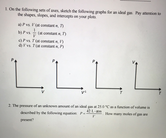 Solved 1. On the following sets of axes, sketch the | Chegg.com