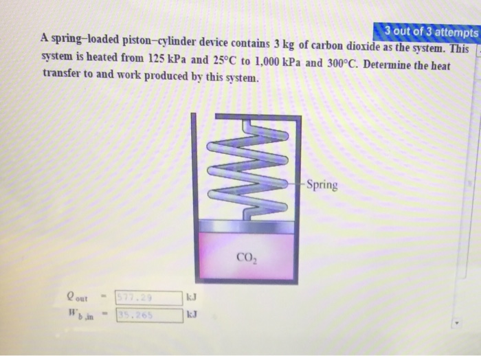 Solved A spring-loaded piston-cylinder device contains 3 kg | Chegg.com
