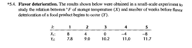 *5.4. Flavor deterioration. The results shown below | Chegg.com