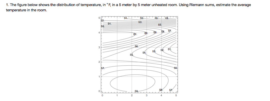 Solved 1. The figure below shows the distribution of | Chegg.com