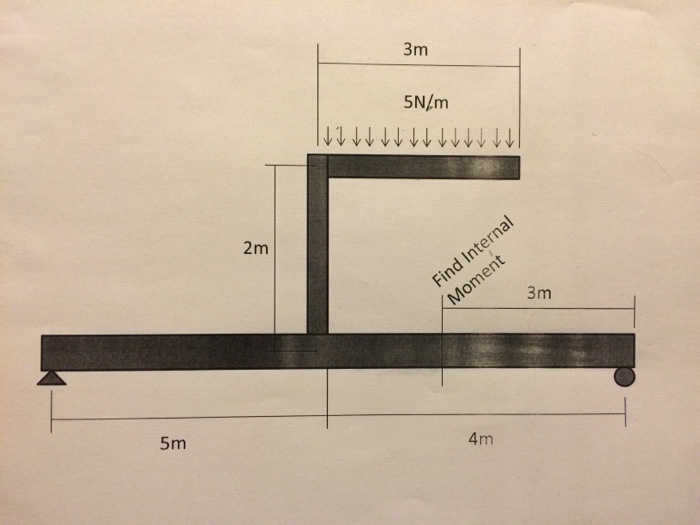 solved-3m-5n-m-2m-3m-5m-4m-chegg