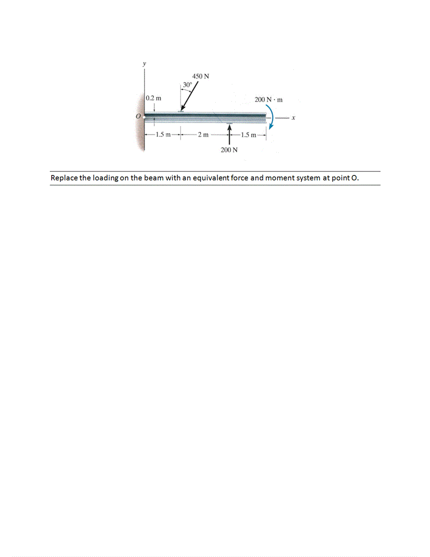 Solved Replace the loading on the beam with an equivalent | Chegg.com