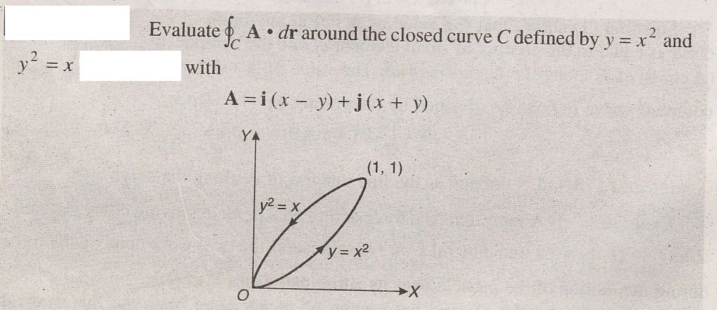 Solved Evaluate·A·dr around the closed curve C defined by x2 | Chegg.com