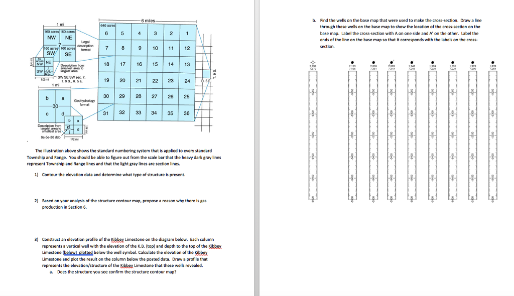 1 m 160 acres 160 acres NW NE b. Find the wells on | Chegg.com