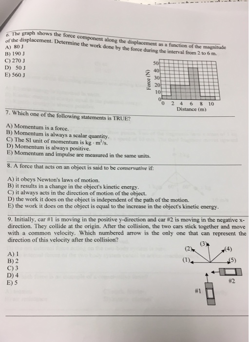 Solved: The Graph Shows The Force Component Along The Disp... | Chegg.com