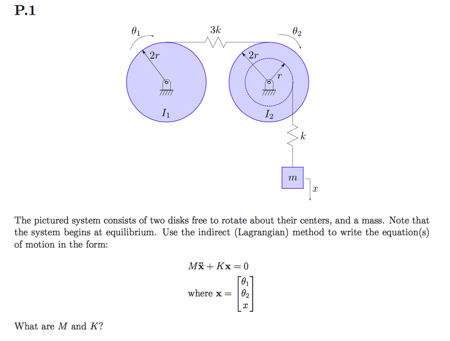 The pictured system consists of two disks free to | Chegg.com