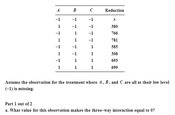Solved In a 2p design with one replicate per treatment, it | Chegg.com
