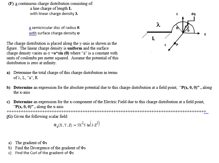 Solved A continuous charge distribution consisting of: a | Chegg.com