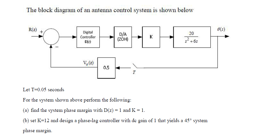 Solved The block diagram of an antenna control system is | Chegg.com