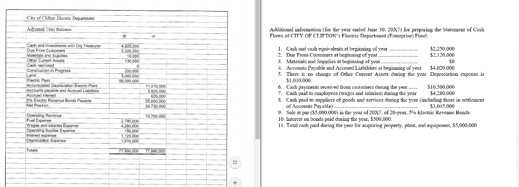 Solved 1. Statement of Net Position 2. Statement of | Chegg.com