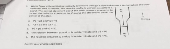 Solved Water flows without friction vertically downward | Chegg.com
