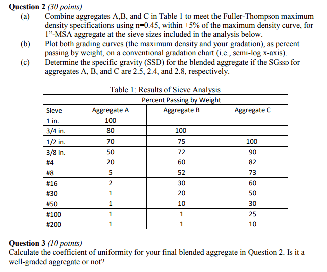 Solved (a) Combine aggregates A, B, and C in Table 1 to meet | Chegg.com