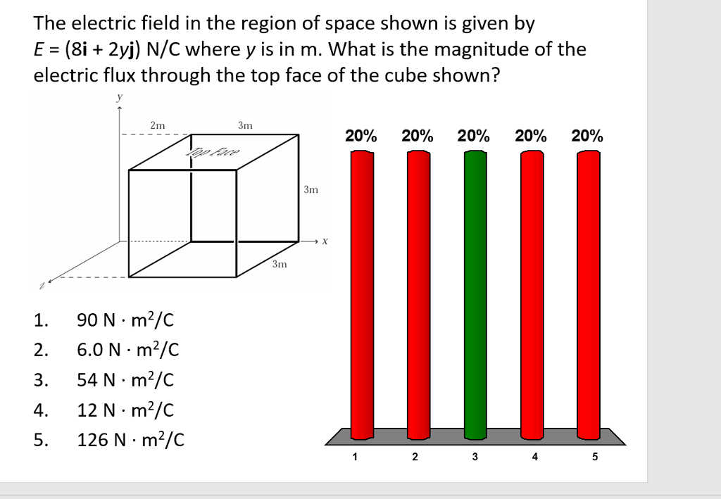 Solved The Electric Field In The Region Of Space Shown Is