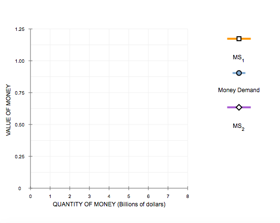Solved The following table shows a money demand schedule, | Chegg.com