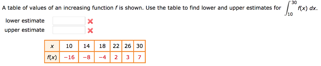Solved 30 A table of values of an increasing function fis | Chegg.com