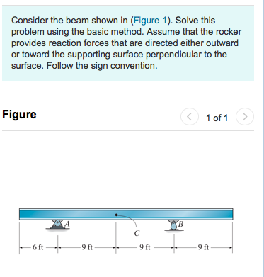 Solved Consider the beam shown in (Figure 1). Solve this | Chegg.com