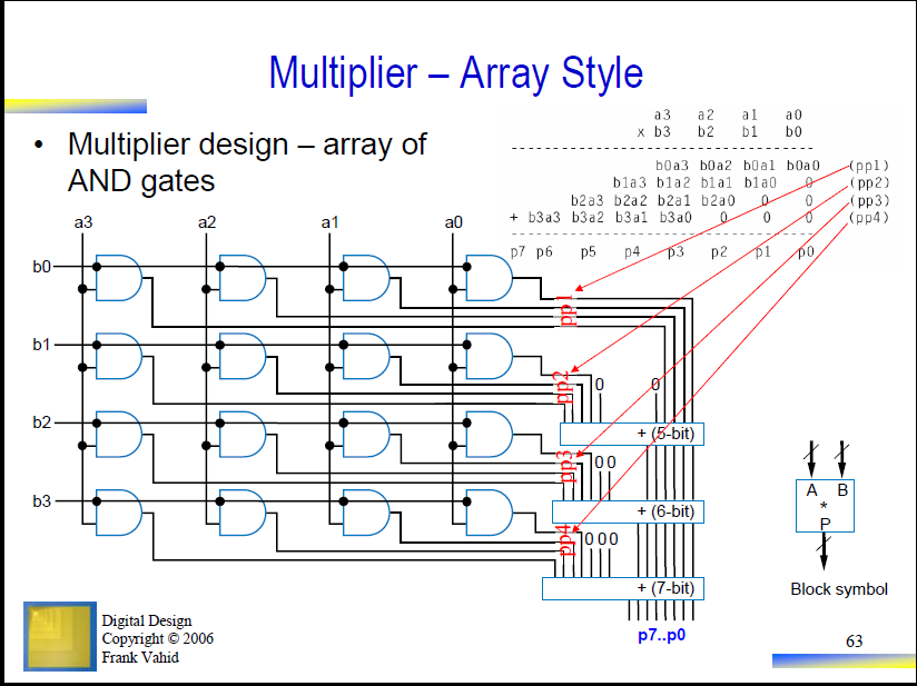 Solved Pipeline a multiplier with 18 stages and show the | Chegg.com