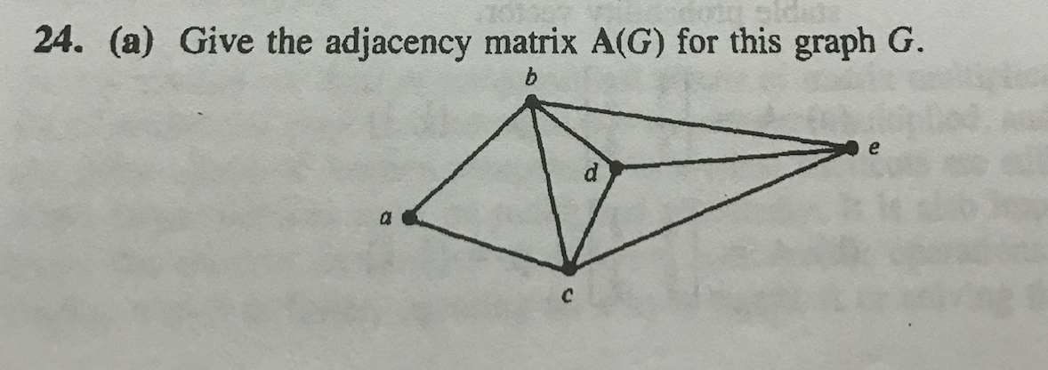 Solved 24. (a) Give the adjacency matrix A(G) for this graph | Chegg.com