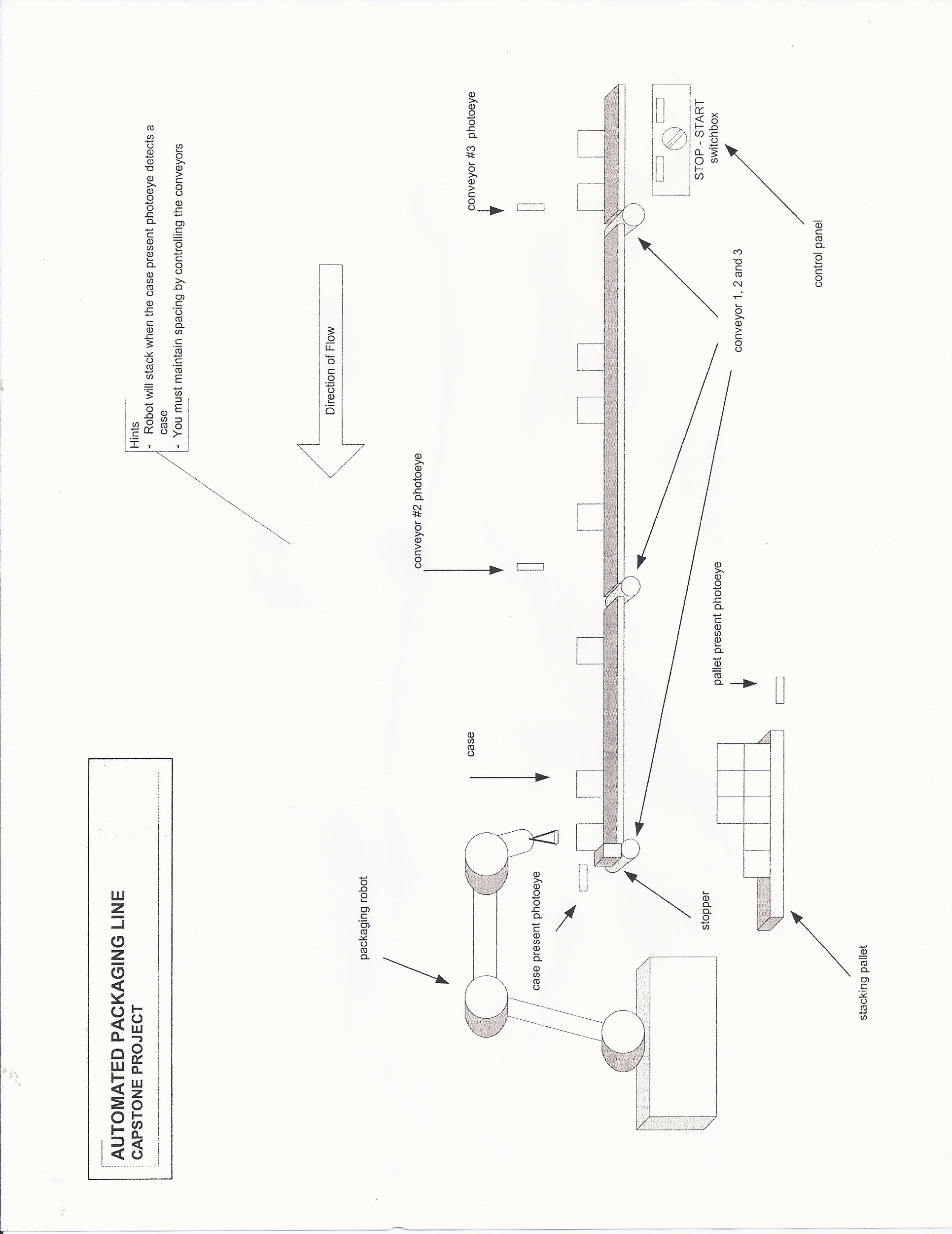 Solved: A Logic Gate Diagram (show State Transition) | Chegg.com