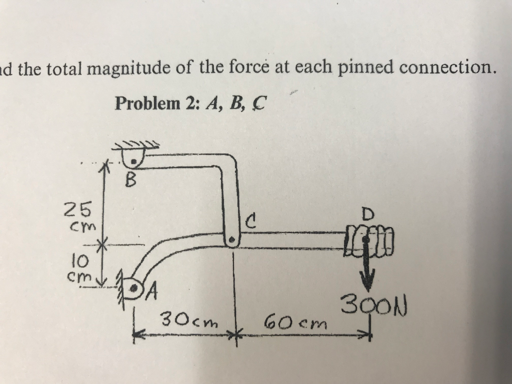 Solved For Problem 2, find the total magnitude of the force | Chegg.com
