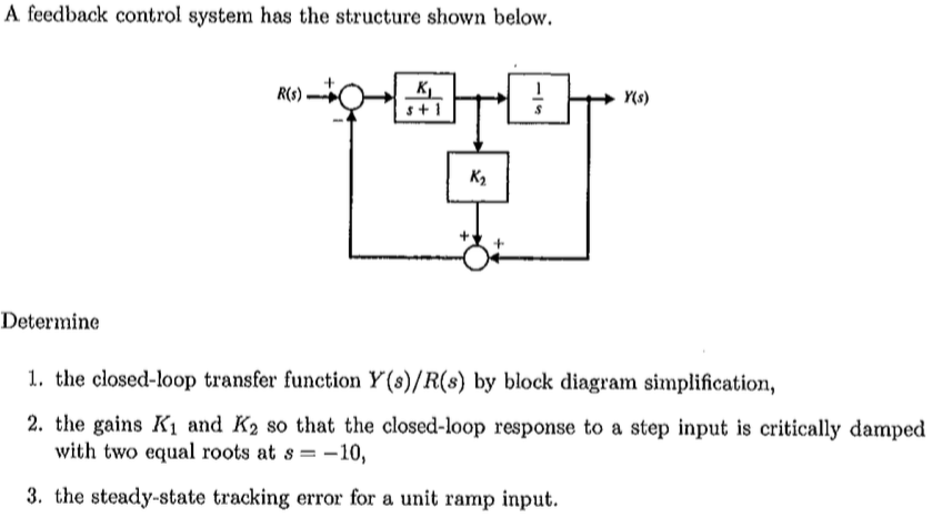 A feedback control system has the structure shown | Chegg.com