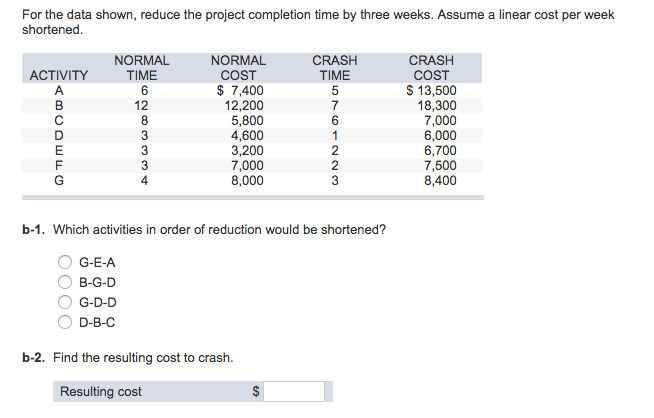 Solved For the data shown, reduce the project completion | Chegg.com