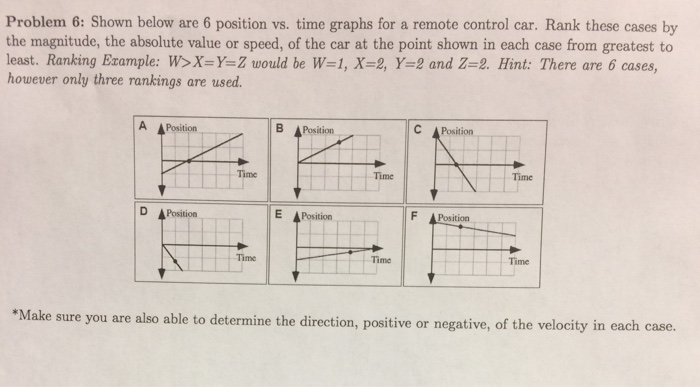 Solved Shown below are 6 position vs. time graphs for a | Chegg.com