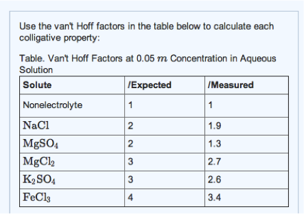 Solved se the van't Hoff factors in the table below to | Chegg.com