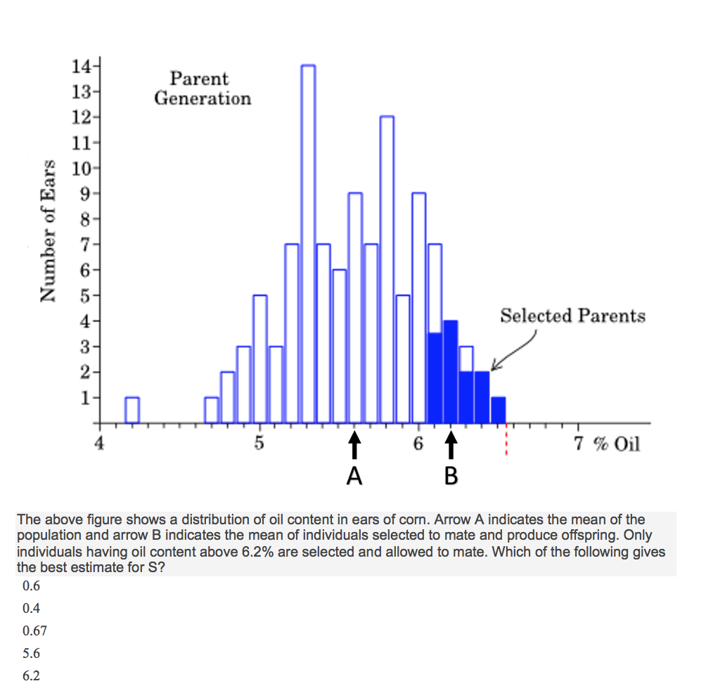 Solved 14 13 12 Parent Generation Selected Parents 4 3 4 7 % | Chegg.com