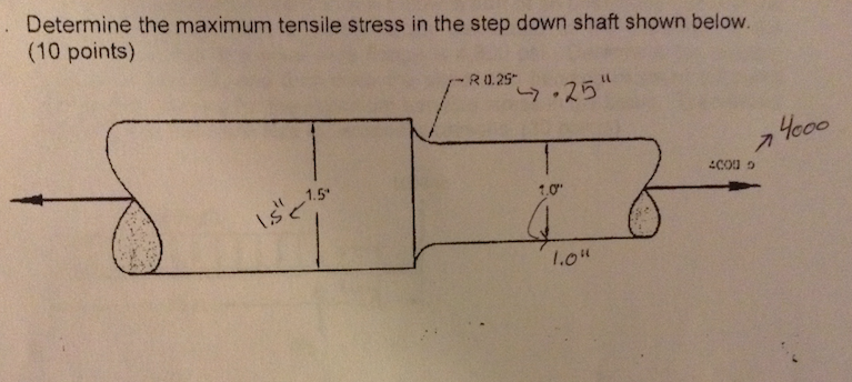 Solved Determine the maximum tensile stress in the step down | Chegg.com