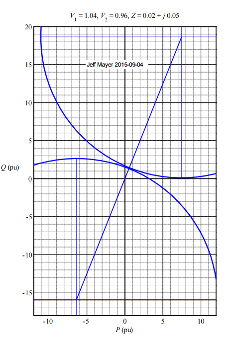 Solved Consider the power circle diagram shown on the last | Chegg.com