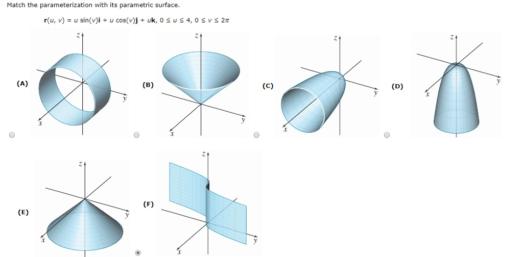 Solved Match the parameterization with its parametric | Chegg.com