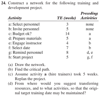 Solved Construct a network for the following training and | Chegg.com