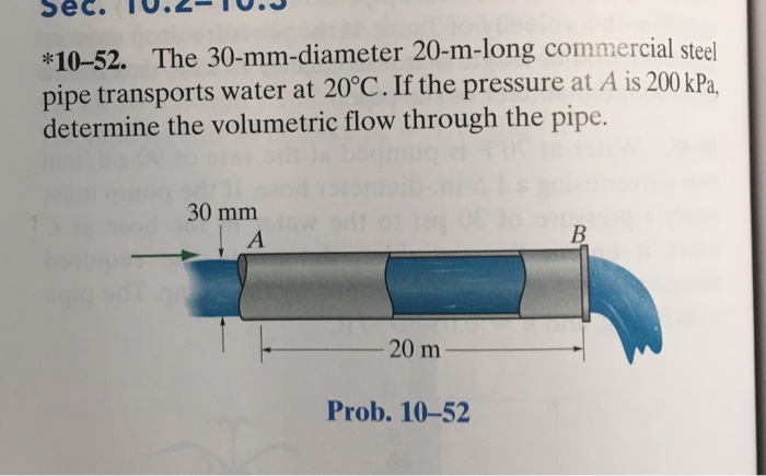Solved The 30-mm-diameter 20-m-long commercial steel pipe | Chegg.com