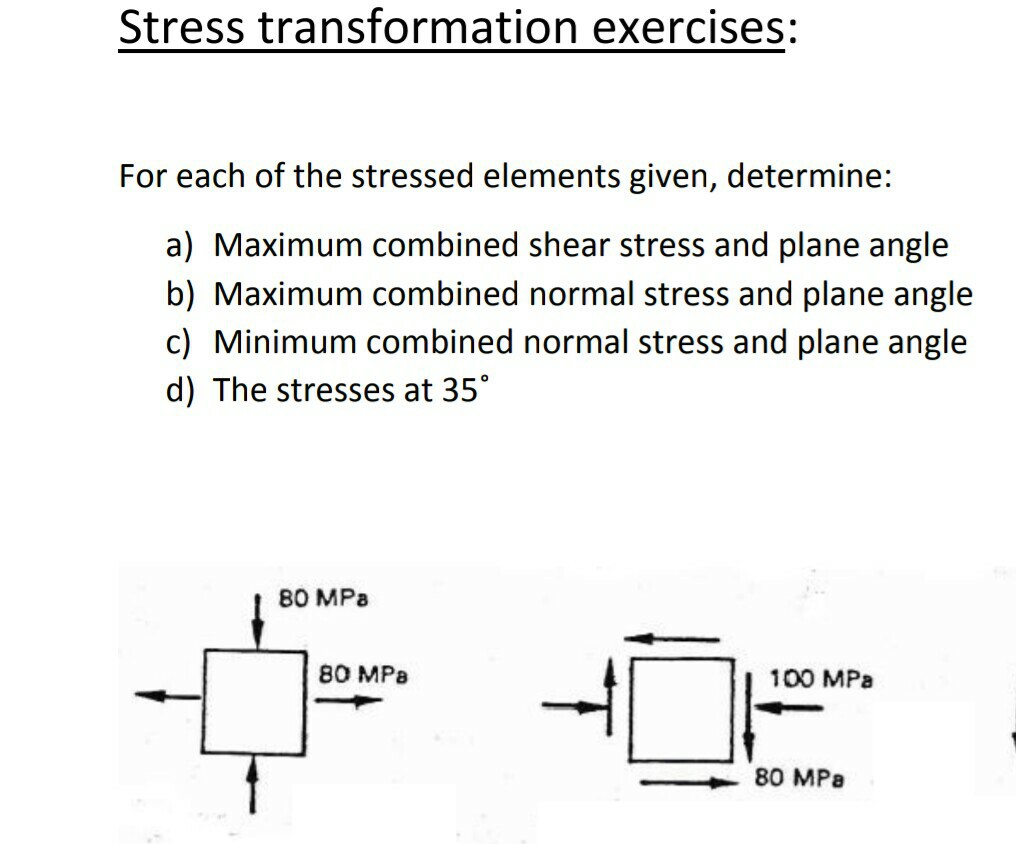 Solved Stress transformation exercises: For each of the | Chegg.com