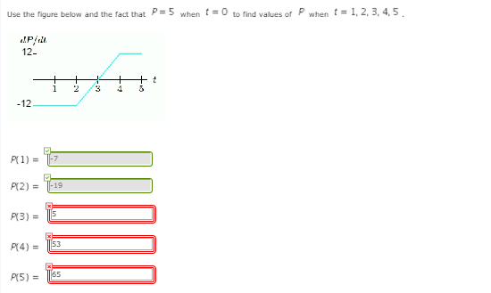Solved Use The Figure Below And The Fact That P 5 When T