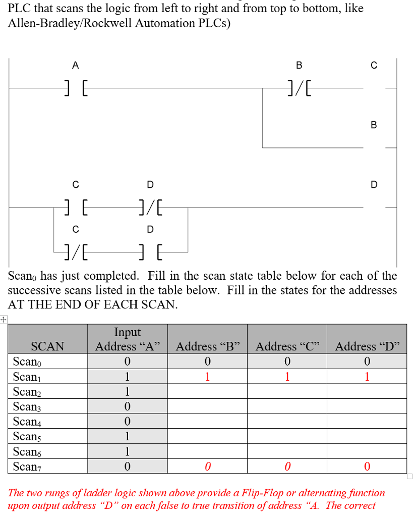 Solved PLC that scans the logic from left to right and from | Chegg.com