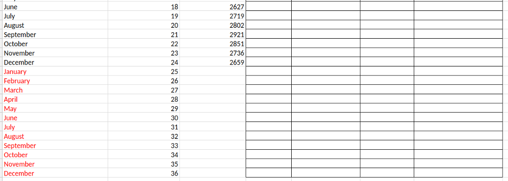 Solved Monthly Index Forecasting (need to draw a chart) | Chegg.com