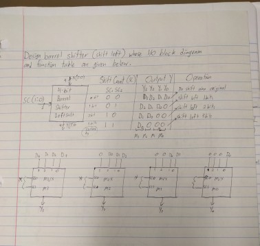 Solved Design a bidirectional barrel shifter using eight 4x1 | Chegg.com