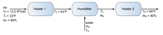 Solved The heating system of a building is being retrofitted | Chegg.com