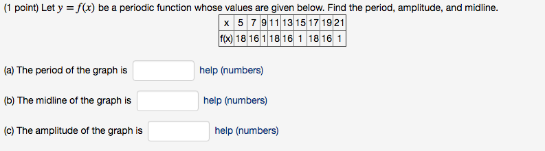 Solved Let y = f(x) be a periodic function whose values are | Chegg.com